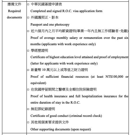Taiwan Work Visa: Requirements & Procedure | RemotePad